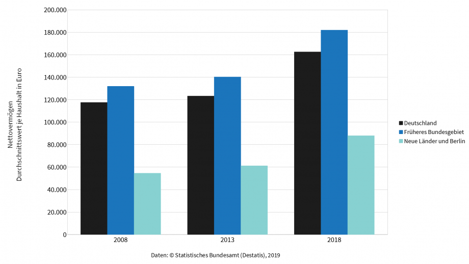 Private wealth is growing in Germany